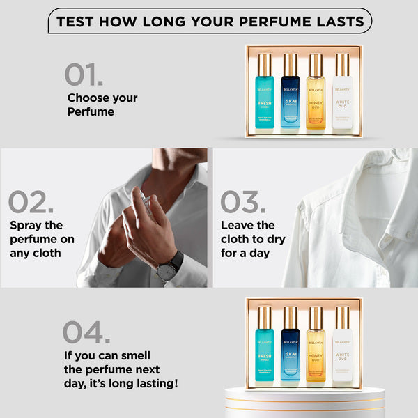 Buy Luxury Perfume Gift Sets for Men and Women I Perfume Gift Online 2025 I Bella Vita Luxury