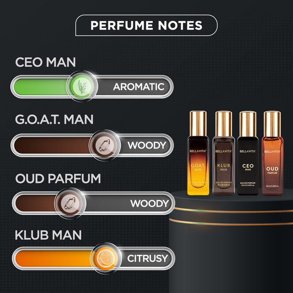 Buy Luxury Perfume Gift Sets for Men Online in India I Gift For Men 2025 I Bella Vita Luxury